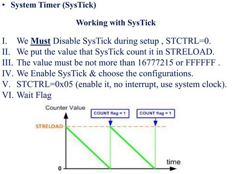 GPIO In Arm Cortex M4 Tiva C PDF