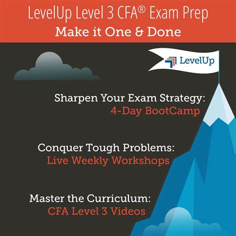 The Cfa Level 3 Exam Is Undoubtedly One Of The Most Difficult The Cfa Level 3 Exam Is Undoubtedly One Of The Most Difficult