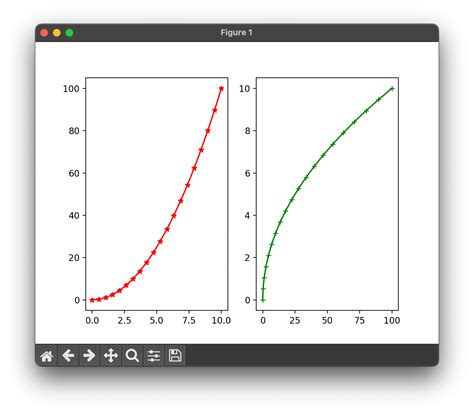 Python Matplotlib Module