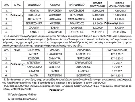 Αναδρομική μονιμοποίηση και ένταξη Ειδικών Φρουρών στο αστυνομικό προσωπικό γενικών καθηκόντων