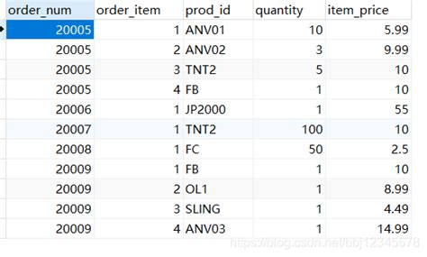 Mysql聚集函数详解 Csdn博客