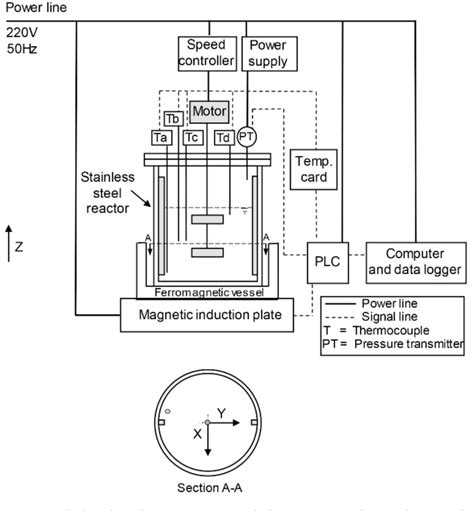 Figure 1 From Magnetic Induction Assisted Heating Technique In