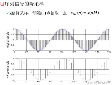 【数字信号分析】采样定理降采样混叠有关采样理论和降采样的章节 Csdn博客