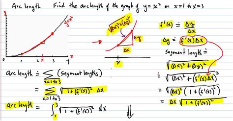 Arc Length Y X 2 From X 1 To X 3 YouTube