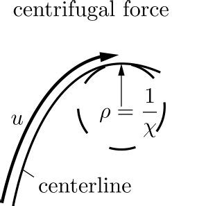 Representation Of The Effects Considered By The Constant Friction Download Scientific Diagram
