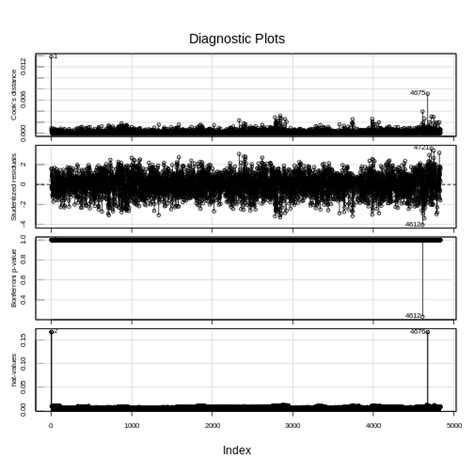 introduction to r databases and reproducibility for amr