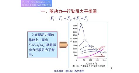 汽车的驱动力—行驶阻力平衡图与动力特性图 Word文档免费下载 亿佰文档网