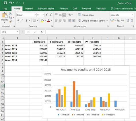 Come Fare Un Grafico Su Excel Salvatore Aranzulla
