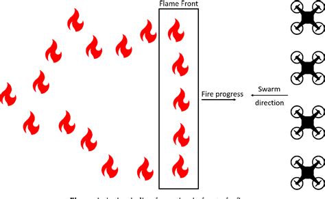 Figure 4 From Software Architecture For Autonomous And Coordinated