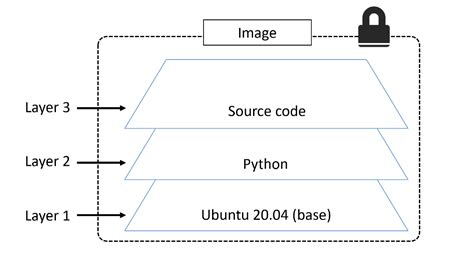 Docker Deep Drive 2020 I M Azat