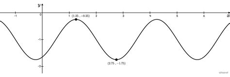 Finding The Rule Of A Sine Function Secondaire Alloprof