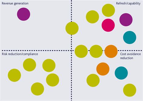 Example Project Portfolio Download Scientific Diagram