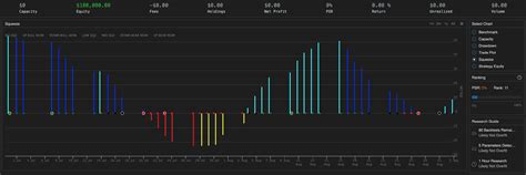 The Squeeze PRO Momentum Indicator Implementation QuantConnect
