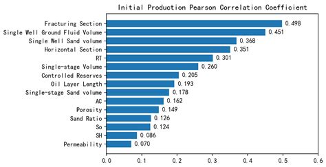 Explainable Machine Learning Based Method For Fracturing Prediction Of Horizontal Shale Oil Wells