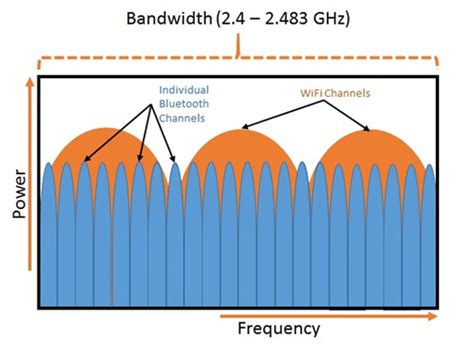 Bluetooth Wireless Communication Bluetooth Technology Tom S Hardware Tom S Hardware