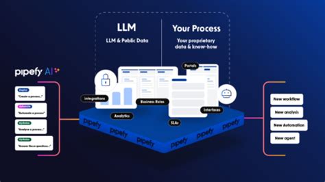 Process Mapping Examples Templates And How To Get Started Pipefy