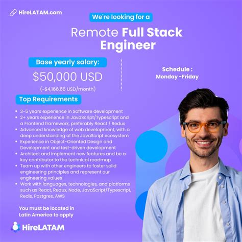 Hirelatam On Linkedin Remotejob Fullstackengineer
