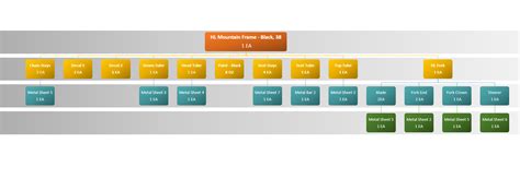 Replicate Hierarchy From Qlik In Sql Server Miroslav Gencur Replicate Hierarchy From Qlik In Sql Server Miroslav Gencur