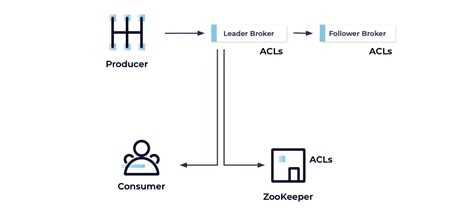 How Kafka Ai Agents Leverage Real Time Data For Smart Decision Making By Automqcloud Native