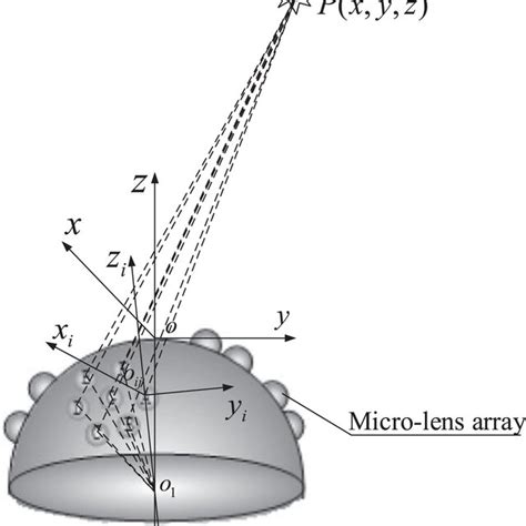 Schematic Diagram Of The Spatial Coordinate Relationship Between The Download Scientific