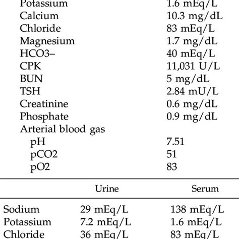 Causes Of Hypophosphatemia Download Table