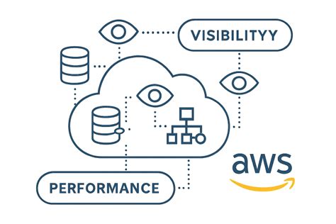 How Cloud Observability Transforms Aws Performance Management Gigglenames