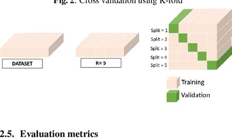 Figure 2 From Evaluation Of Resampling Techniques To Provide Better Synthesized Input Data To