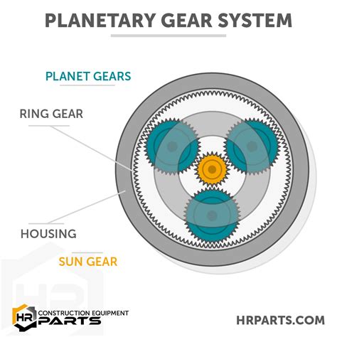 What Is A Final Drive With Final Drive Diagram