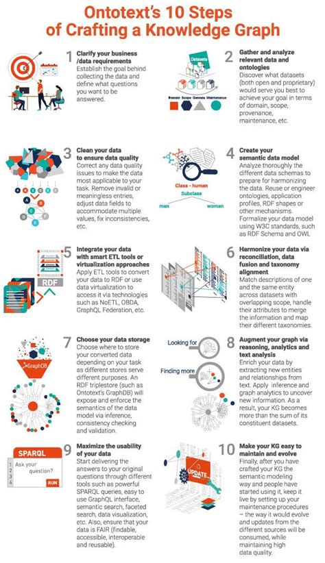 Ontotext On Linkedin Knowledgegraph Semanticdata Rdf Datareconciliation Graphdatabase