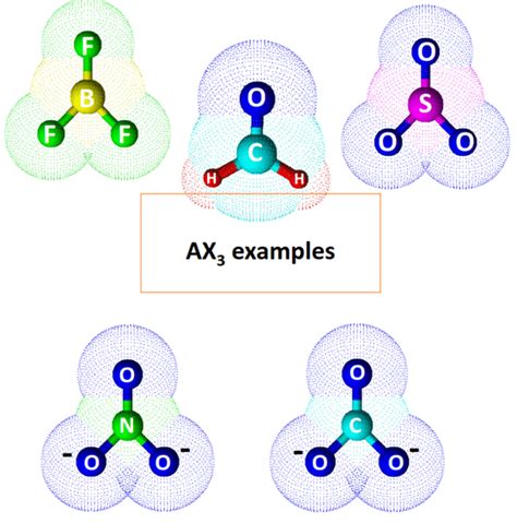 AX3 Molecular Shape Bond Angle Hybridization Polarity