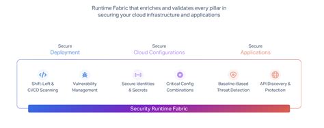 How Upwind Uses Ebpf To Bring Real Time Security To Cloud Native Environments Upwind