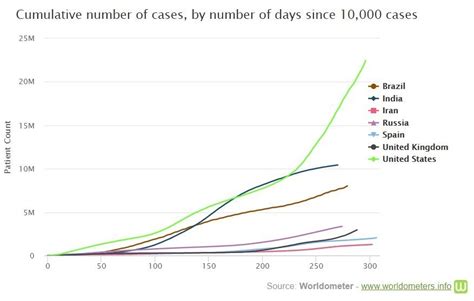 آمریکا و انگلیس پس از استفاده از واکسن کرونا؛ تندتر شدن شیب ابتلا و مرگ تسنیم