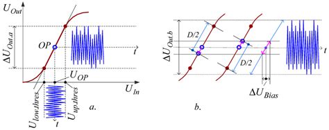 the simulation procedure download scientific diagram