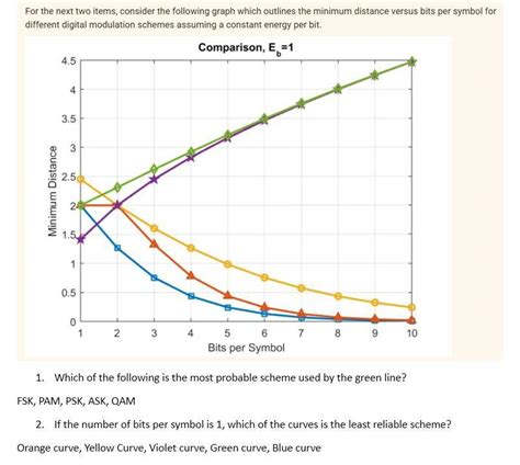 Solved For The Next Two Items Consider The Following Graph
