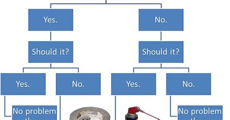 Engineering Flowchart Imgur