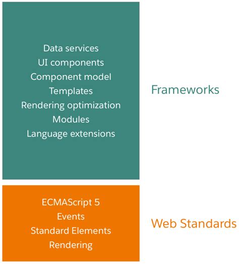 Introducing Lightning Web Components Salesforce Developers Blog