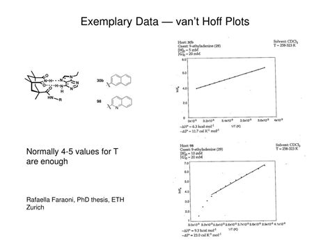 PPT Chem 590 Module NMR Analysis Of Dynamic Systems Outline A Intro To Dynamic Systems