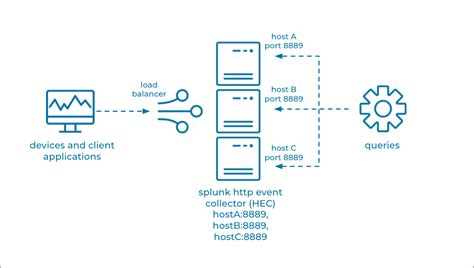 Splunk Source Connector For Confluent Platform Confluent Documentation