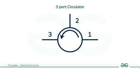 Circulator Geeksforgeeks