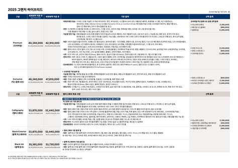 2024년 6월 그랜저 하이브리드 신차가격표 2025년형 그랜저 현대자동차 신차가격표모음 Chaprice