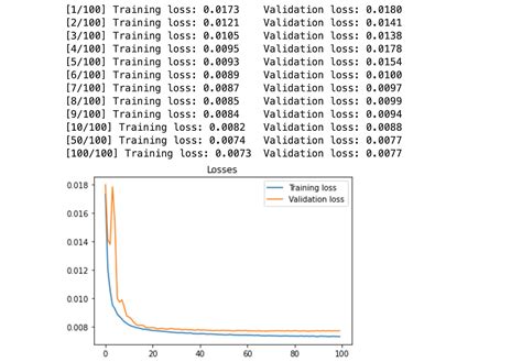 Building Rnn Lstm And Gru For Time Series Using Pytorch By Kaan