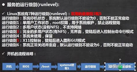 01 linux进程管理 知乎
