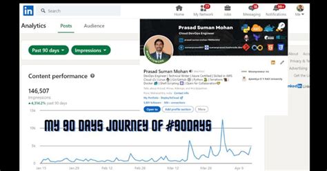 Prasad Suman Mohan On Linkedin 90days Challenge My Journey Of Growth And Self Discovery 26