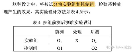 准实验研究及其设计方法 ——笔记📒 知乎