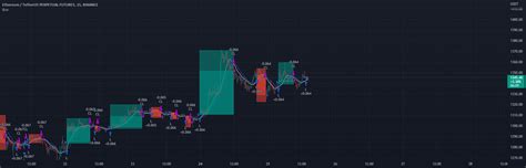 Trading Range Display With Box Strategy By Potatoshop TradingView