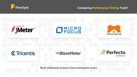 Peerspot On Linkedin 2023 Performance Testing Tools Report