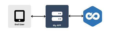 Authorization Guide Softexpert Technical Docs