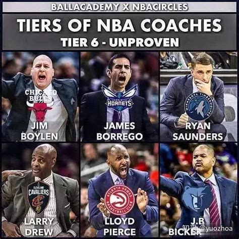 美媒将nba30位主帅分7档 看看当前顶尖执教水准都有谁 知乎