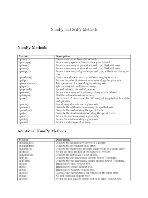 Numpyarray Pdf Matrix Mathematics Trigonometric Functions