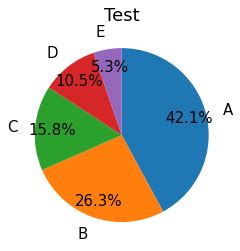 matplotlib円グラフを作成する方法ラベルフォントサイズ変更方法など